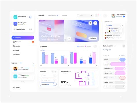 Security Monitoring Dashboard By Awsmd On Dribbble