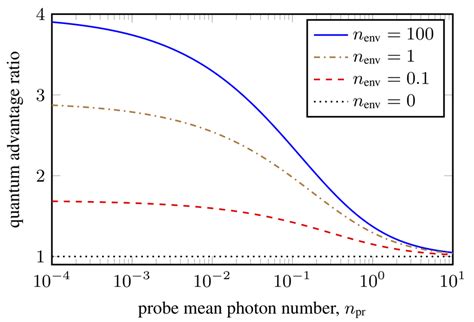 Performance Comparison Between The Optimal Two Mode And Single Mode Download Scientific Diagram