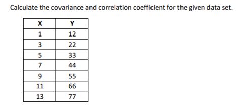 Solved Calculate The Covariance And Correlation Coefficient Chegg
