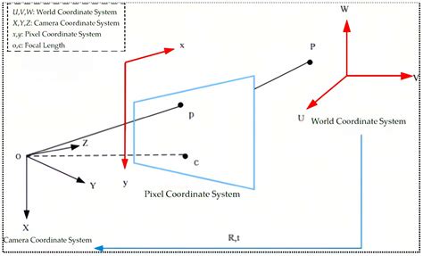 Electronics Free Full Text A Multi Feature Fusion And Situation Awareness Based Method For