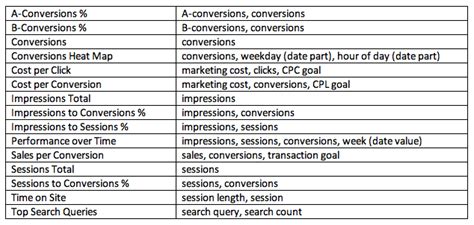 tableau deep dive dashboard design layout and structure interworks