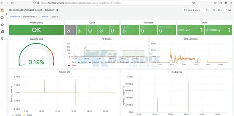 How To Setup Ceph Admin Node In High Availability
