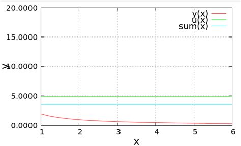 Python Gnuplot The Sum Strategy