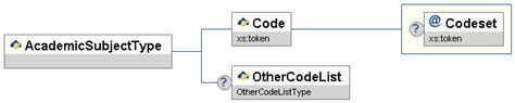 Sif Implementation Specification Unity Common Types