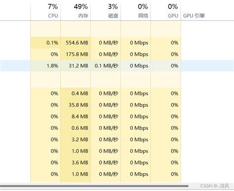 JavaEE初阶浅谈进程 CSDN博客