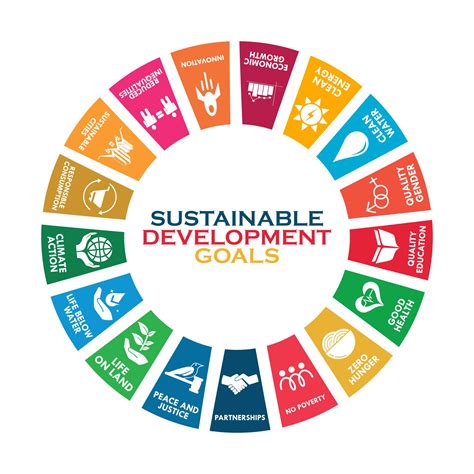What Are Sustainable Development Goals Sustainable Development Zelljoy