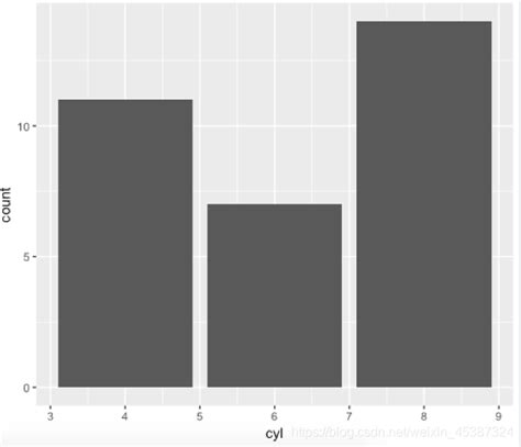 R语言ggplot2边框背景去除ggplot2去掉背景 Csdn博客