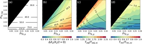 Results Of Experiment Set Peak A Contour Plot Of Background Salt Download Scientific Diagram