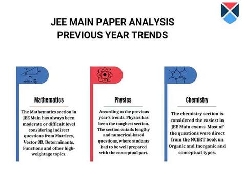 JEE Main Paper Analysis Session Paper Shift Wise Analysis Out