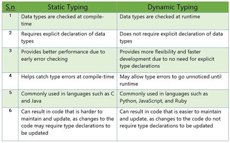 Type Hinting Vs Dynamic Typing In Python