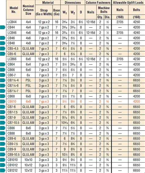 Cb88r Column Base Rough