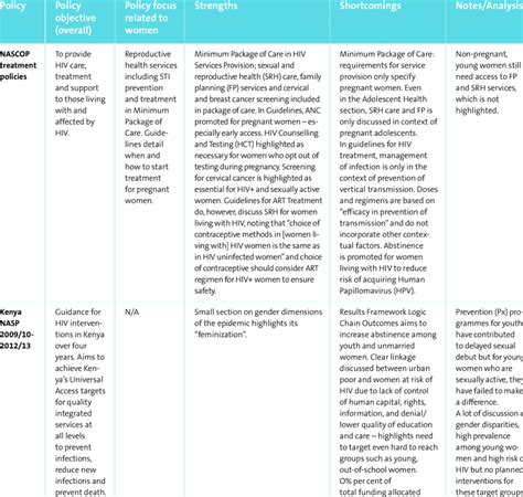 Policy Mapping In Kenya Download Table Policy Mapping In Kenya Download Table