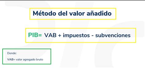 Entendiendo La Fórmula Del Pib Aprende Con Ejemplos Fáciles
