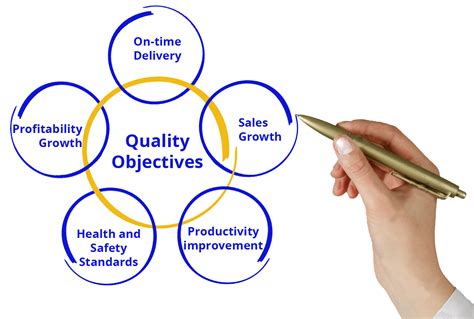 What Is Quality Objectives In Project Management Design Talk