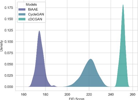 Figure 5 From Bidirectional Adversarial Autoencoders For The Design Of Plasmonic Metasurfaces