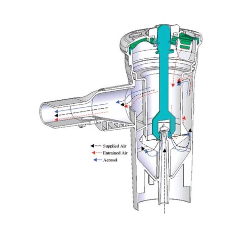 Aeroeclipse Ii Disposable Breath Actuated Nebulizer Just Nebulizers