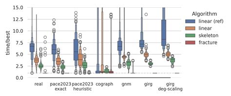 Github Jonasspinnermodular Decomposition A Thesis Project And