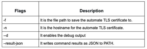 Chef Automate Basics Naukri Code 360