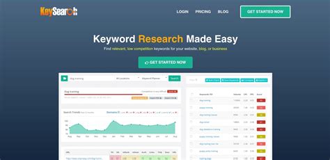 11 Semrush Alternative Tools That You Need To Try In 2025