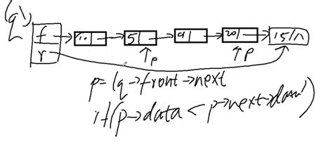 队列 链式队列 Csdn博客