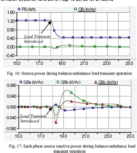Figure From Dynamic Reactive Power Compensator DRPC For Unbalance Load Reactive Power