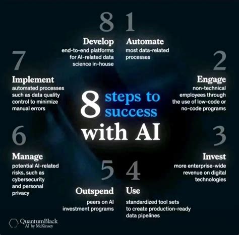 giuliano liguori on linkedin ai machinelearning ml