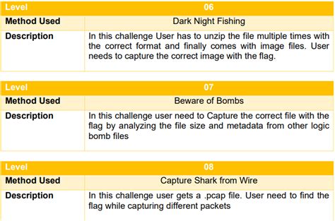 Github Kumudunee Catch The Fish Capture The Flag Ctf Hacking