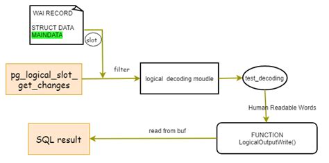 Postgresql逻辑复制原理详解 墨天轮