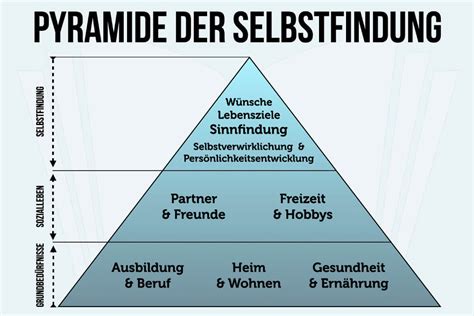 Selbstfindung: 7 Tipps + 7 Übungen zum wahren ICH