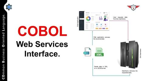 mainframe forum on linkedin cobol web services interface cobol xml
