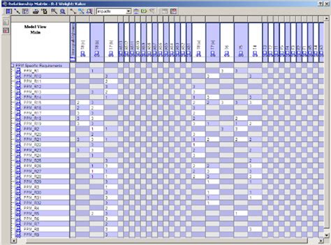 Impact Of Interoperability Issues On Requirements Download Scientific Diagram