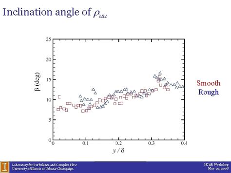 Identifying Vortical Structures And Their Impact From Laboratory