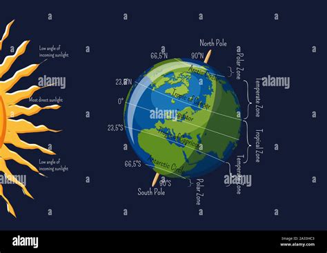 Heat Zones Of Earth Diagram