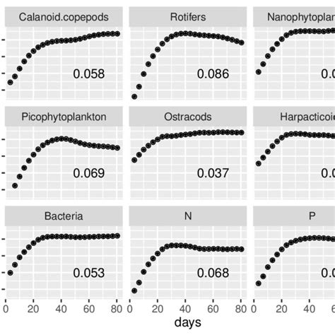 Reproduced Divergence Rates And Lyapunov Exponents Equivalent To Download Scientific Diagram