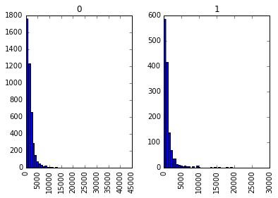 GitHub Balakishan Spam Email Classifier Email Classification Using Naive Bayes Algorithm