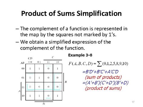 Digital Logic Design CHAPTER Simplification Of Boolean