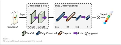 Figure 1 From An Emotion Analysis In Learning Environment Based On Theme Specified Drawing By