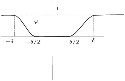 Graph of ϕ Using Theorem 3 1 and Proposition 1 1 follows the proof of Download Scientific