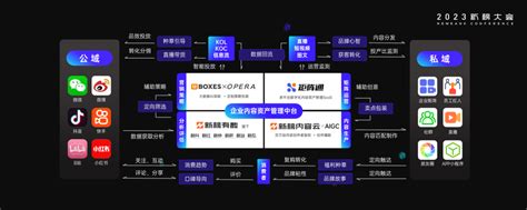 《2023内容产业年度报告》重磅发布！ 知乎