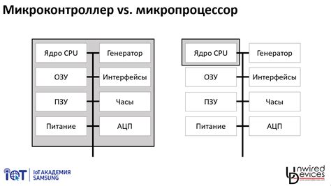 Программирование современных микроконтроллеров лекция 1