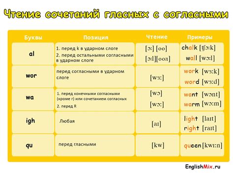 Чтение гласных в английском языке презентация 2 класс