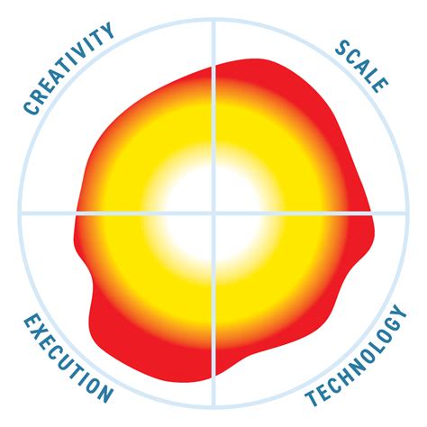 Sap Master Data Governance Bloor Research