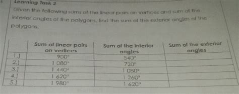 solved learning task 2 given the following sums of the linear pairs on