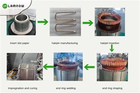 Brushless DC Motor Stator Winding Lamnow