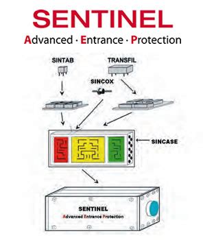 About The Sentinel AEP Protection Technology