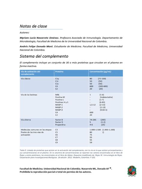 Guías Sistema De Complemento Pdf Sistema Complementario Sistema Inmune