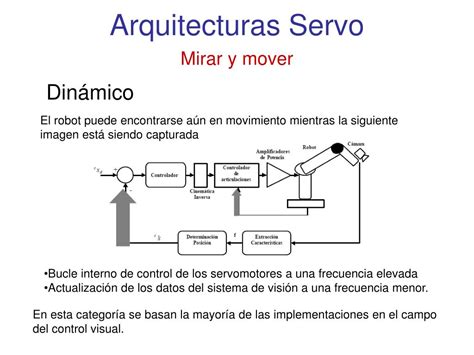 ppt a tutorial on visual servo control powerpoint presentation free
