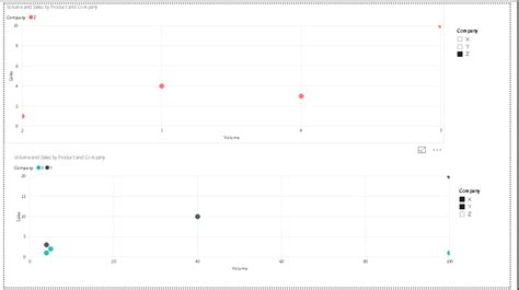 solved unable to select details from two visuals in the t