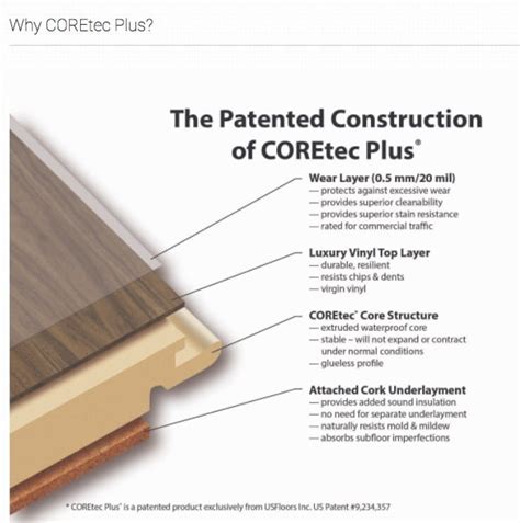 Have You Considered Coretec Waterproof Flooring For Your Connecticut Home