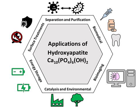 An Insight To The Various Applications Of Hydroxyapatite Advanced